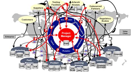 Oracle Agile Plm 璞华官网 Plm系统 Pdm软件