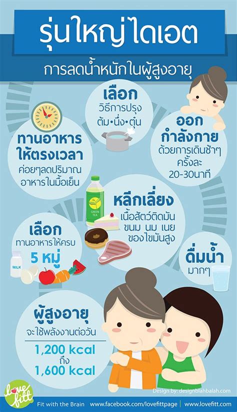 การดูเเลน้ำหนักในผู้สูงอายุ ไดเอท สุขภาพ ผลิตภัณฑ์เพื่อสุขภาพ