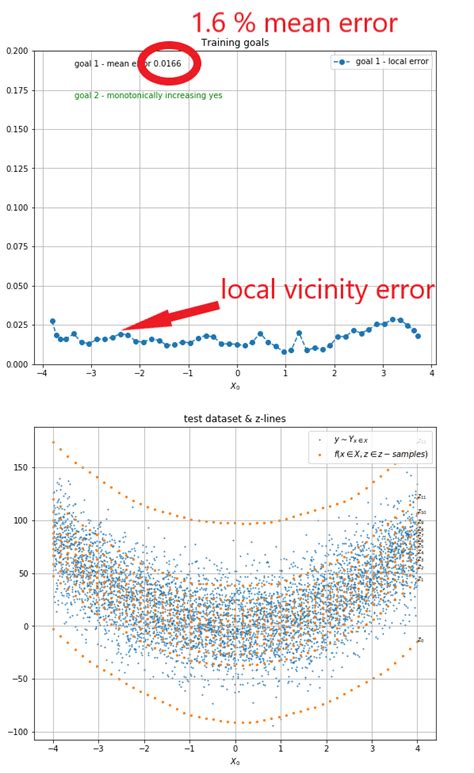 Approximating Stochastic Functions By Nicolas Arroyo Duran Towards Data Science
