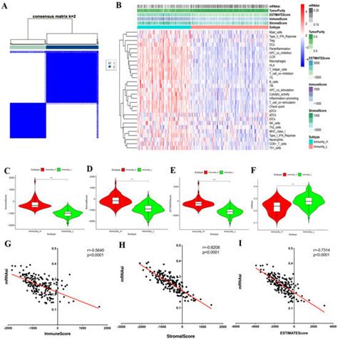 bioengineering special issue recent advances in cancer bioinformatics