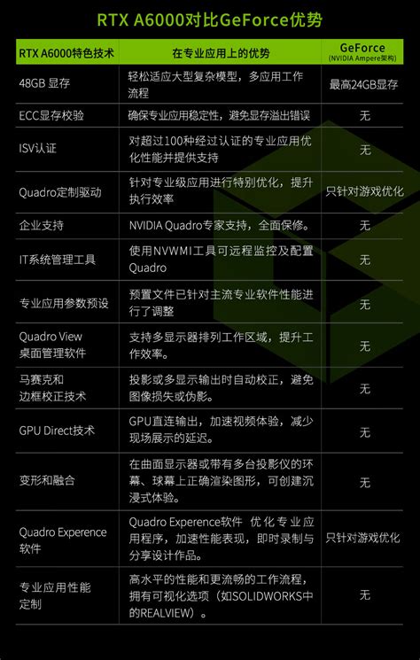 Nvidia Rtx A6000 Gpu加速卡 美邦天下科技有限公司