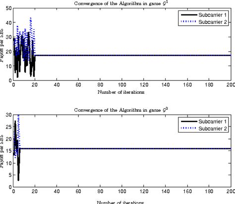 figure 1 from an evolutionary game for distributed resource allocation