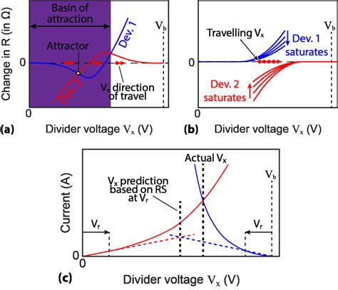 understanding the complexity of the memristive fuse behaviour a if