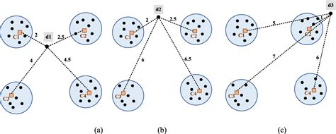 Figure 3 From A Semi Supervised Learning Approach To Quality Based Web Service Classification