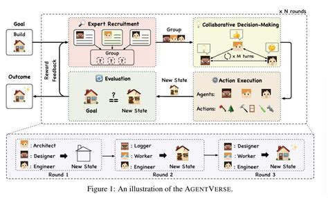 Aiagents Llm Reinforcementlearning Agentverse Machinelearning Rohan Thawait