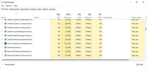 Microsoft Is Adding New Shortcuts To The Windows 11 Task Manager R