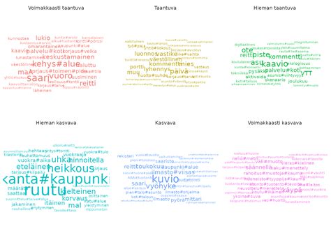 6 Word Clouds • Rfintext