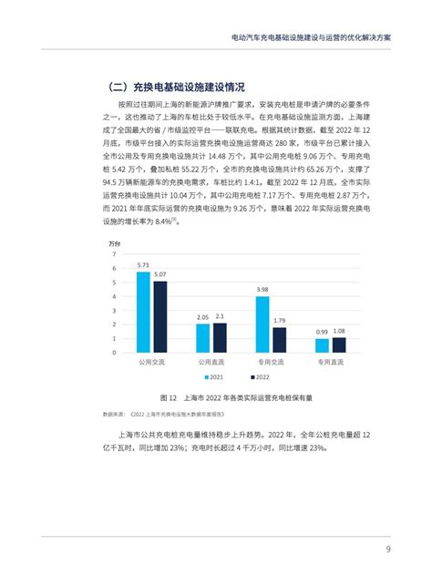 电动汽车充电基础设施建设与运营的优化解决方案以上海为例 互联网数据资讯网 IT 中文互联网数据研究资讯中心 IT