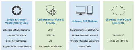 Key Features Mastering VMware VSphere Second Edition Book