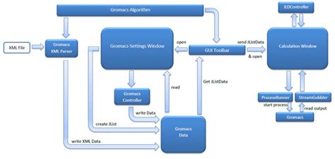 Cmme Gromacs Plug In Workflow Graphic Download Scientific Diagram