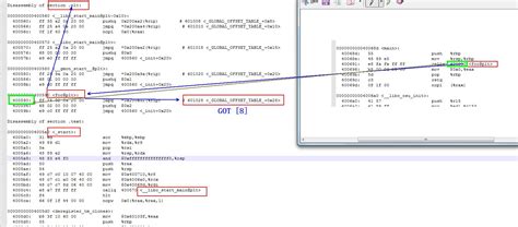 Plt与got详解 Csdn博客