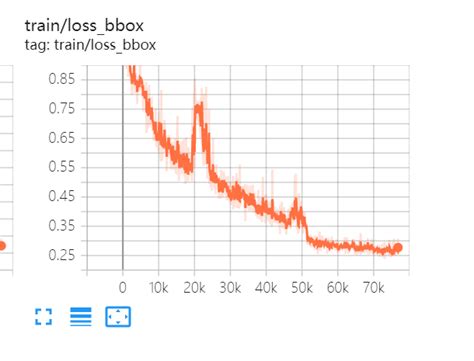 Train Rotated Fcos Config Is Rotatedfcosr50fpn1xdotale90py ，but
