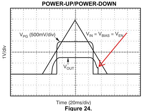 TPS Power Off Not Monotonic Power Management Forum Power Management TI E E Support