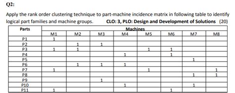 Solved Q2 Apply The Rank Order Clustering Technique To