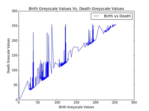 Persistence Diagram With Convertio Method Download Scientific Diagram