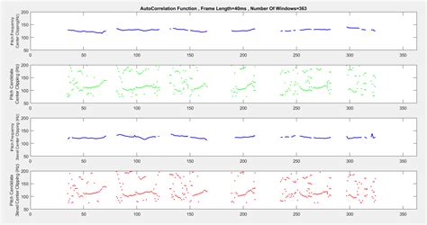 Github Hosein Srjpitch Detection