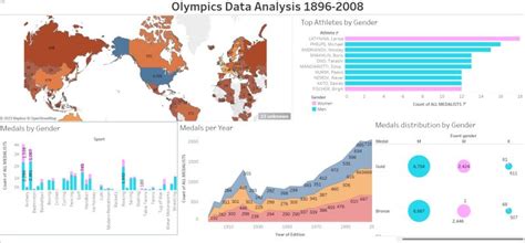 Akshar Rastogi On Linkedin Datavisualization Tableau