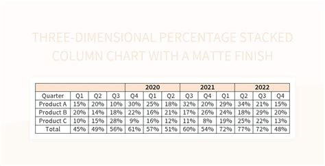 Three Dimensional Percentage Stacked Column Chart With A Matte Finish