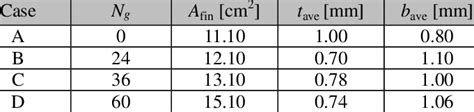 Key Parameters Used For Calculation Based On The Analytical Formula