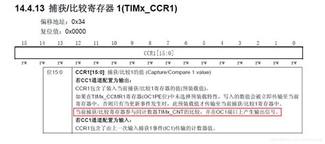 stm32 pwm占空比和信号周期的控制因素分析 单片机arr csdn博客