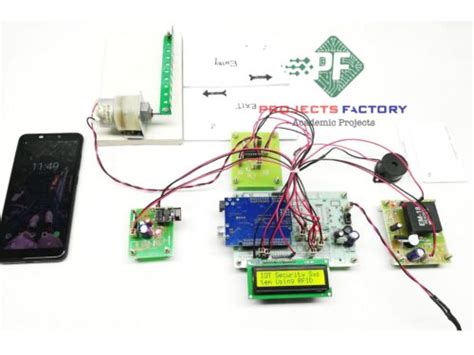 Iot Based Security System Using Rfid
