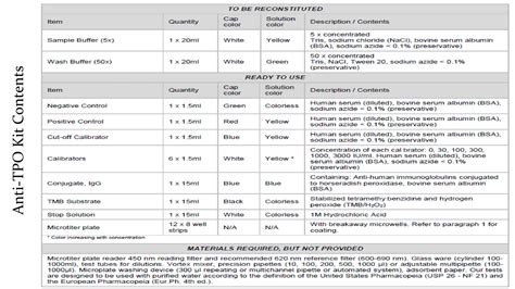Elisa Results Interpretation Autosaved Pptx