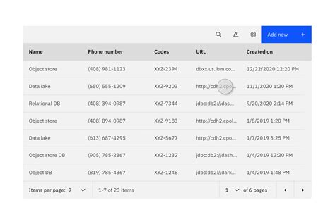 add support for resize column to fit content · issue 3516 · carbon