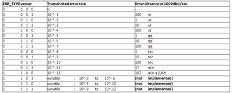 Focusing Prbs Pseudo Random Binary Sequence Mapyourtech