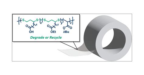 Building Tunable Degradation Into High Performance Polyacrylate Pressure Sensitive Adhesives