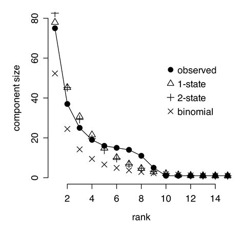 Pdf Parsing Social Network Survey Data From Hidden Populations Using