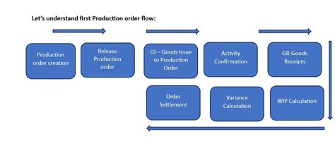 Saperp Sappp Sapmm Saps4hana Knowledge Accountingentries