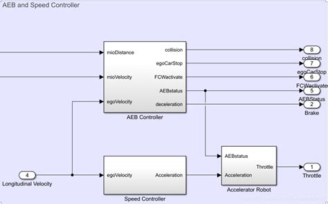 aebandacc算法 acc距离控制计算过程 csdn博客