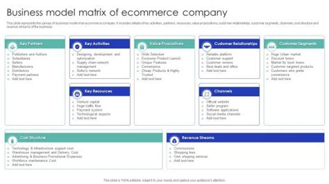 Business Model Matrix Powerpoint Presentation And Slides Ppt Slide Slideteam