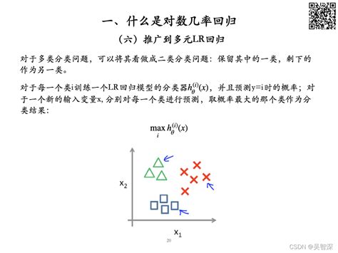 数据分析课程交流（第09次课）：算法专题6——对数几率回归和logistic函数类似的函数 Csdn博客