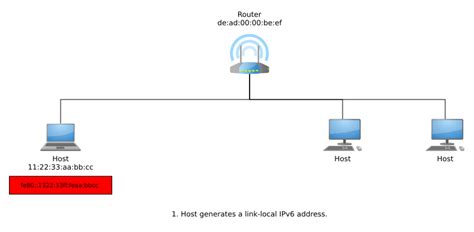 A Dive Into IPv Forcing Hosts To Change IPs Using Rogue Router Advertisements