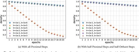 Figure From Sparsity Guided Network Design For Frame Interpolation Semantic Scholar