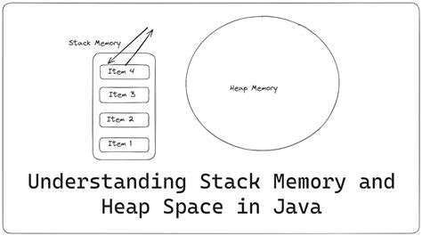 Understanding Stack Memory And Heap Space In Java By Emmanuel