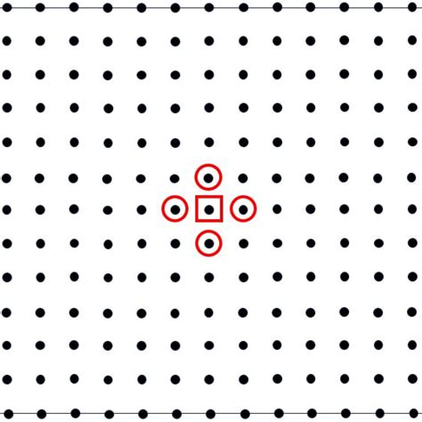 A Node And Its 4 Neighboring Nodes Download Scientific Diagram