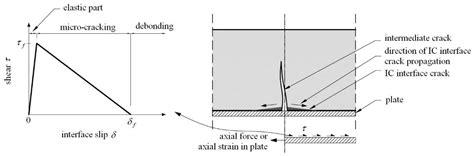 Intermediate Crack Debonding Of Externally Bonded Frp Reinforcement—comparison Of Methods