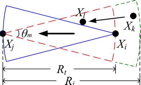 The Interference Model Download Scientific Diagram