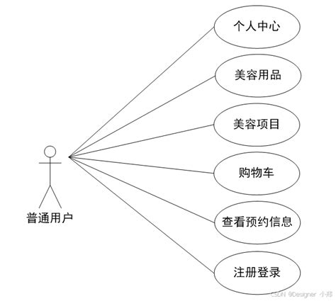 基于springbootvue美容院管理系统的设计和实现源码文档部署讲解基于spring Bootvue的美容医院管理系统设计与