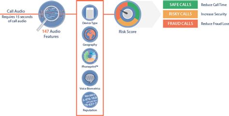 CLI Spoofing How Can It Be Detected