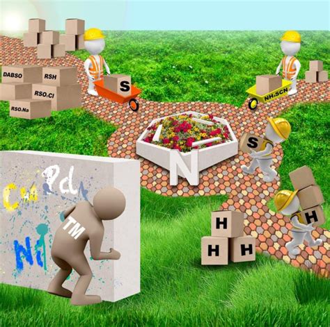 Recent Progress In Functionalization Of The Pyridine Ring Through C−s Bond Formation Under