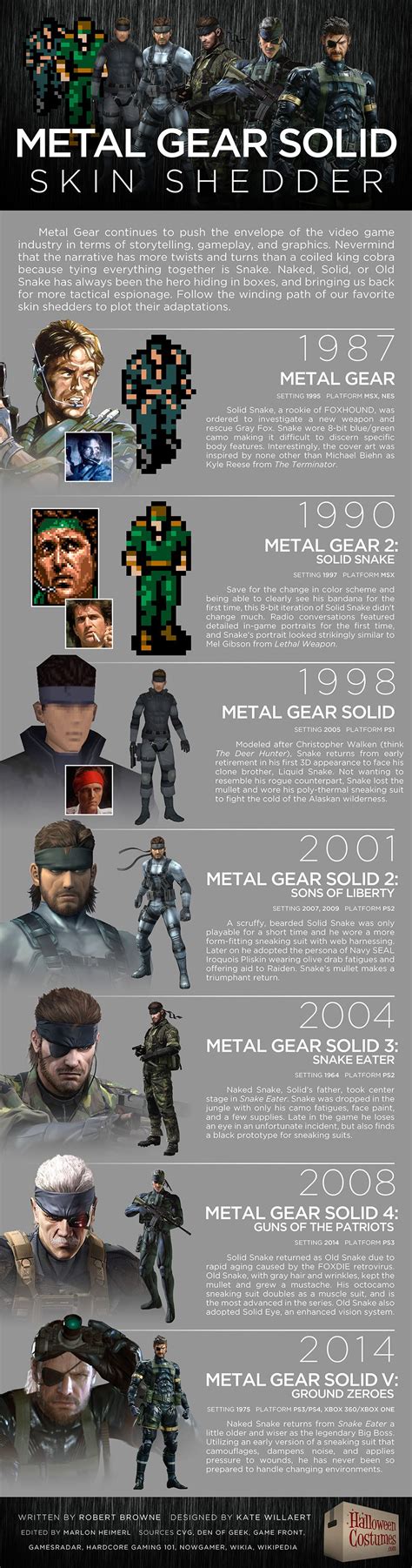 Metal Gear Solid Skin Shedder Infographic
