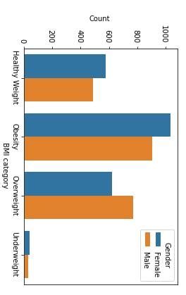Solved I Need Some Help On How Can I Code This Graph On Chegg