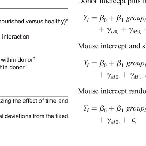 Parameter Definitions For Linear Mixed Effects Models Download Scientific Diagram