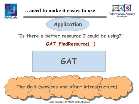 ppt gridlab a grid application toolkit and testbed ist 2001 32133