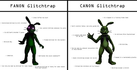 Glitchtrap Render 2 By Kingangrydrake On Deviantart