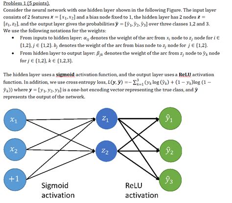 Solved Problem 1 5 Points Consider The Neural Network