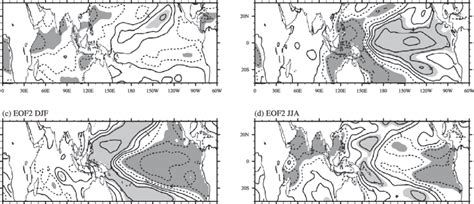 Correlation Between The Eof Time Series In Figure 2 And Sst A First